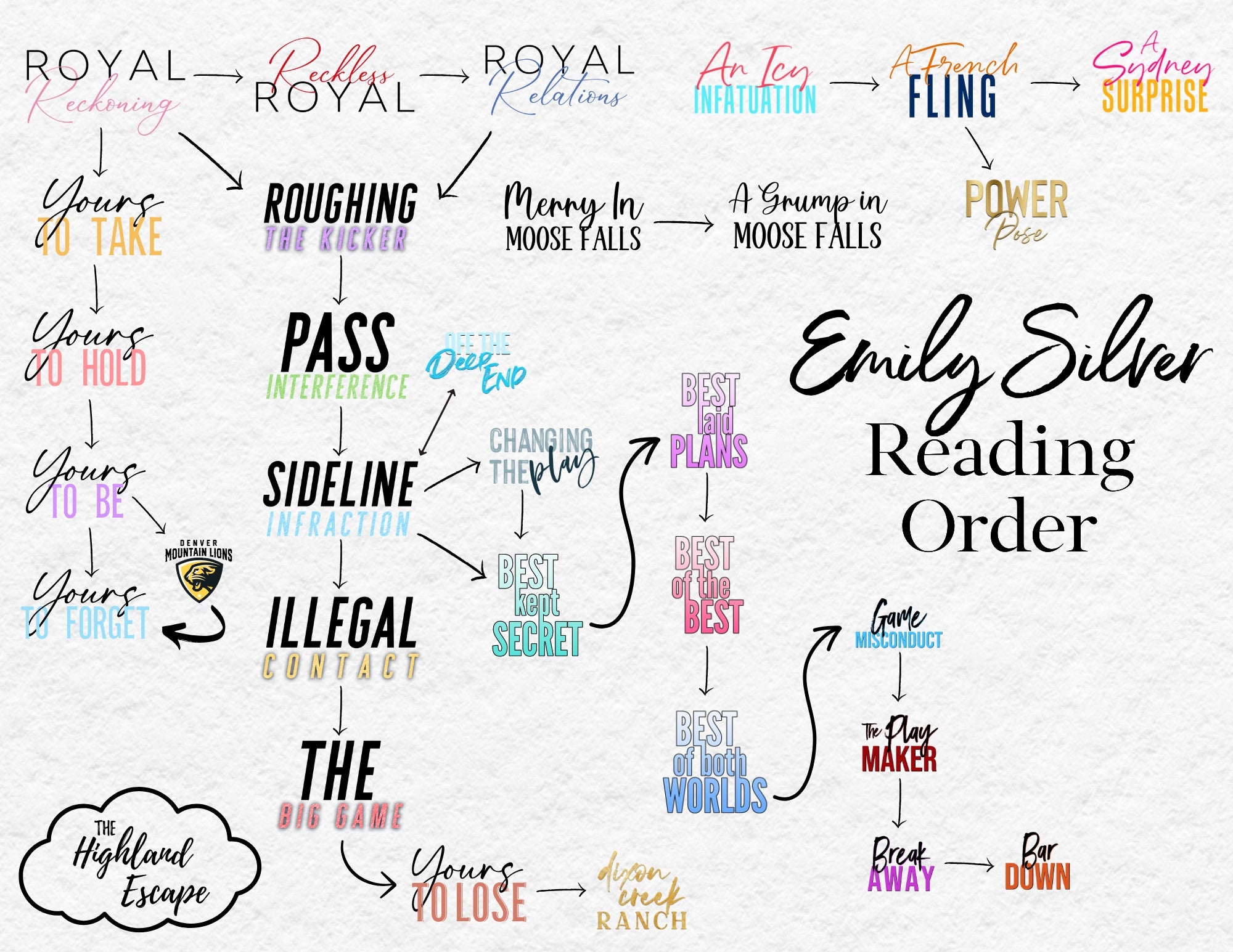 Reading Order – Author Emily Silver